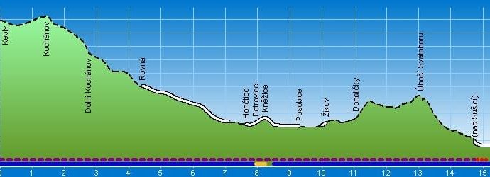 Keply - Kochánov - Petrovice - Sušice | Vyletnik.cz